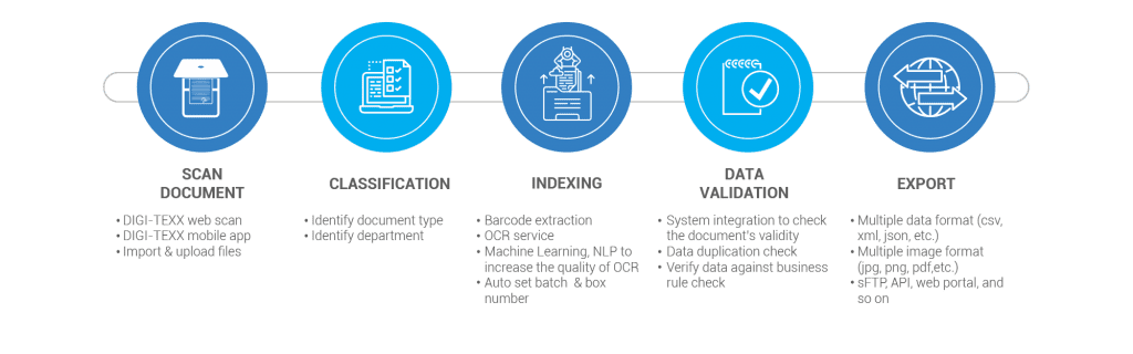 DIGI-SCAN | DIGI-TEXX