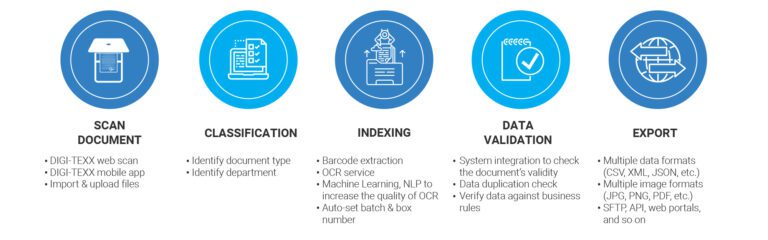 DIGI-SCAN | DIGI-TEXX