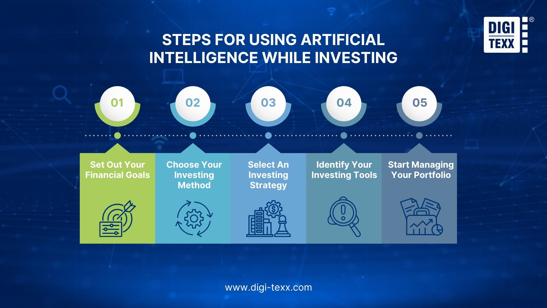 AI In Investing: How It Works, Risks & Tools For 2026