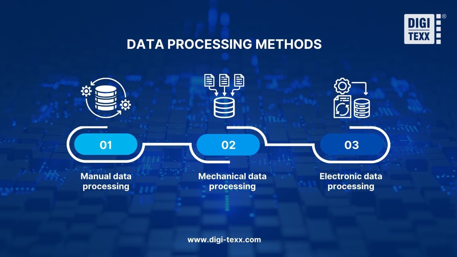 What Is Data Processing? Definition, Stages & Benefits