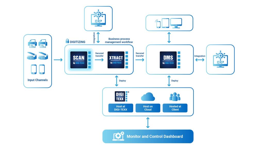 DIGI-SCAN | DIGI-TEXX