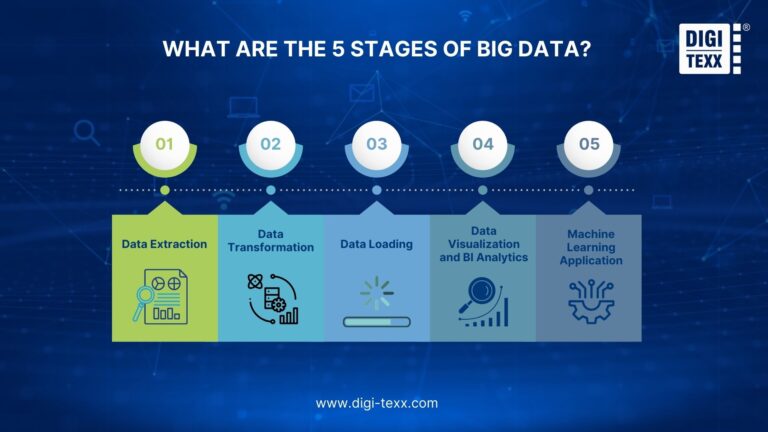 Top 10 Best big data processing tool for Business 2026