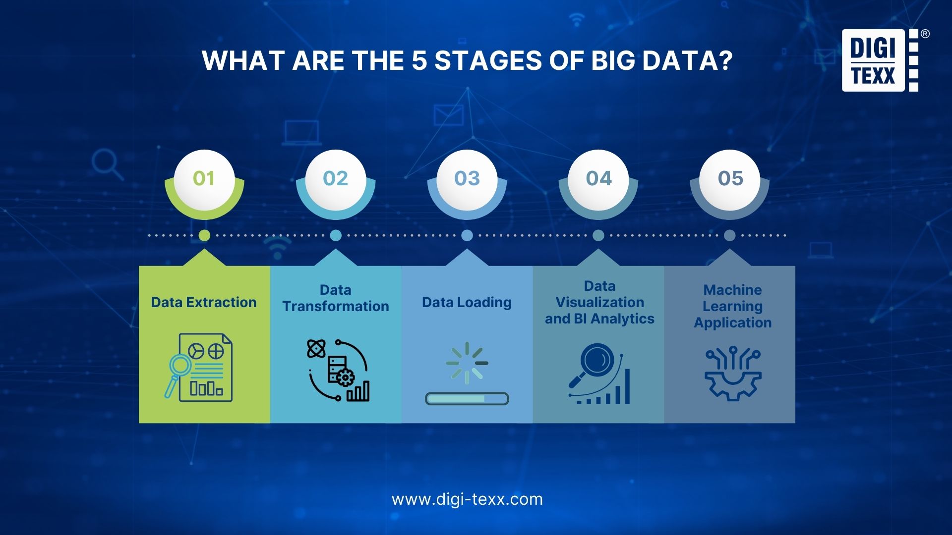 Top 10 Best big data processing tool for Business 2026