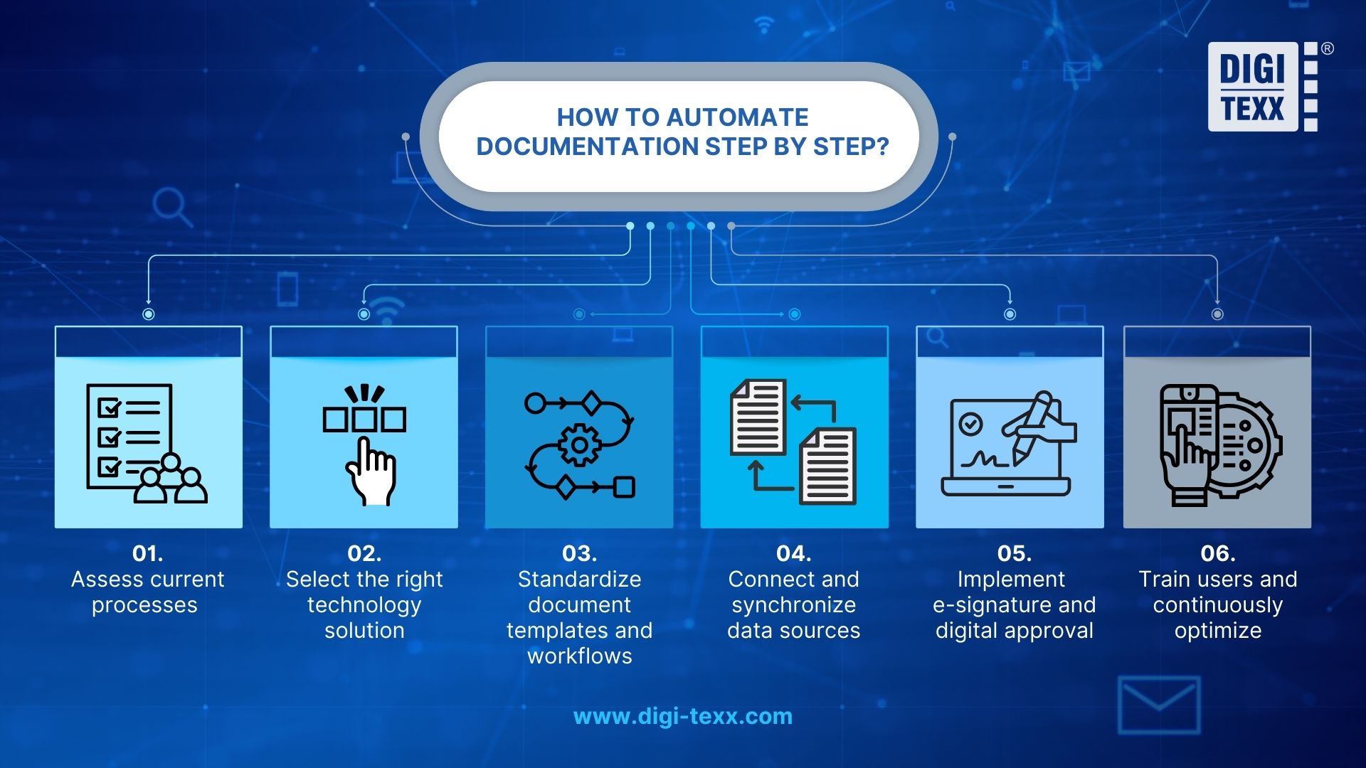How to Automate Documentation in 2026: Step By Step Guide