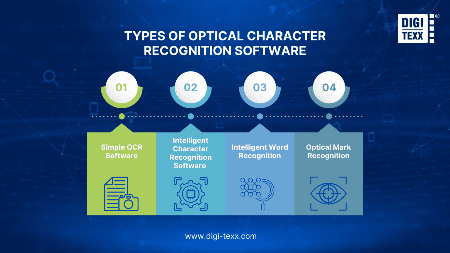 What is Optical Character Recognition (OCR) and How Does It Work?