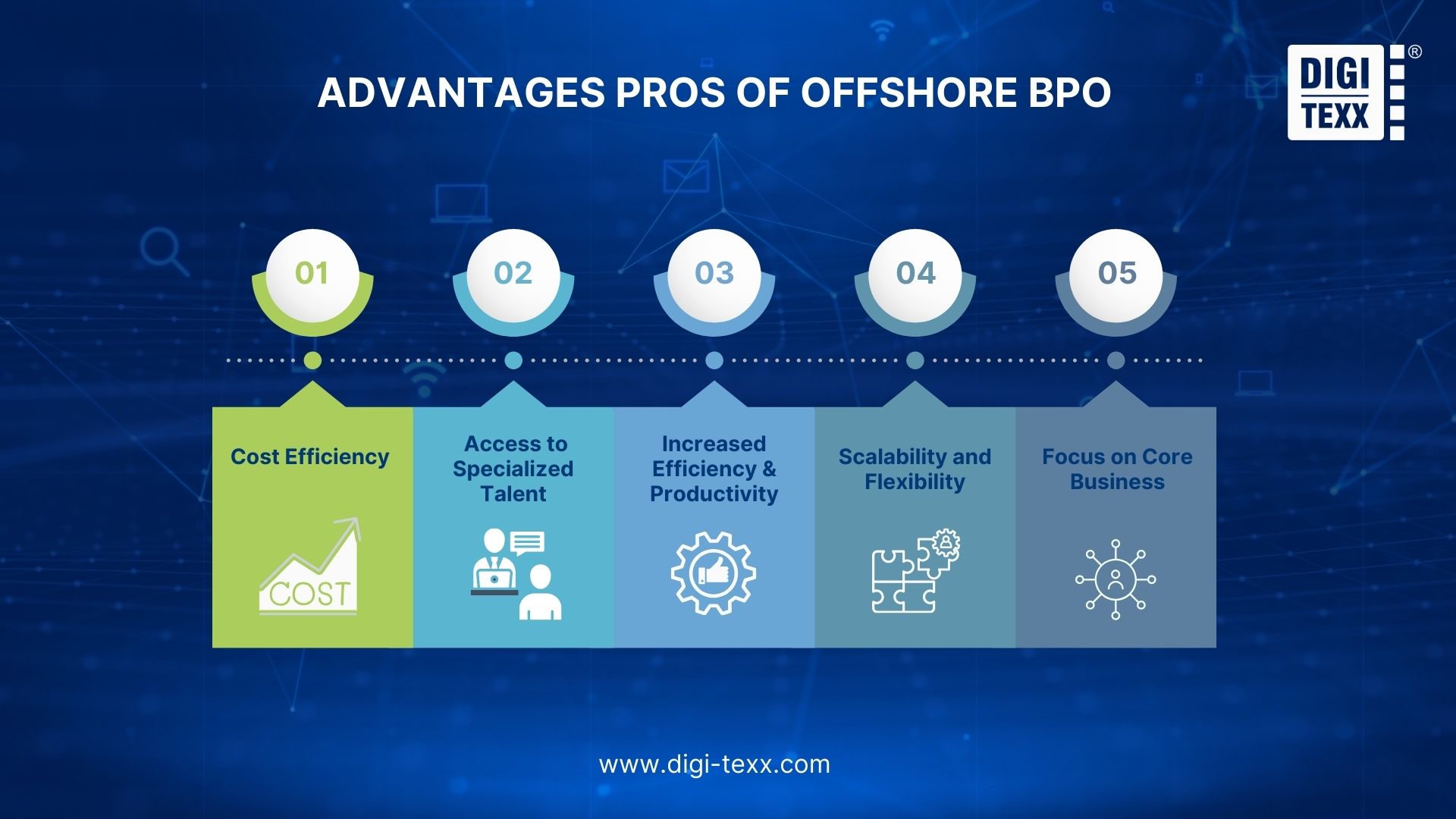 What is an offshore BPO? Example, Benefits, Pros & Cons