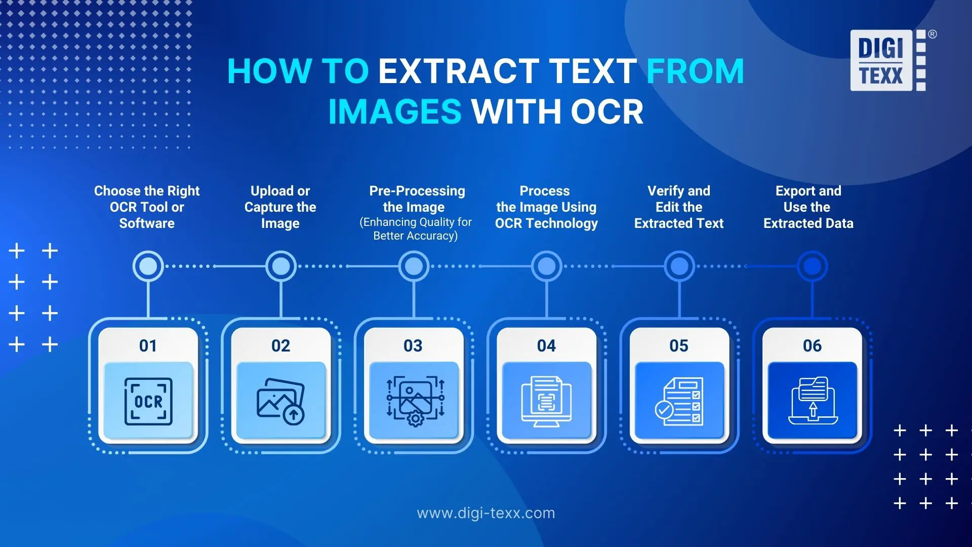 How to Extract Text Using OCR from an Image | DIGI-TEXX