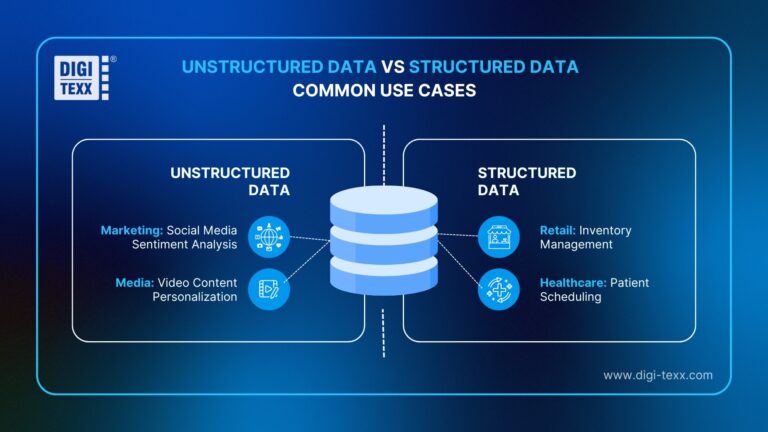 Structured vs Unstructured Data: Key Differences & Business ...