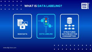 What Is Data Labeling in Machine Learning? Guide, Examples & Benefits 2026