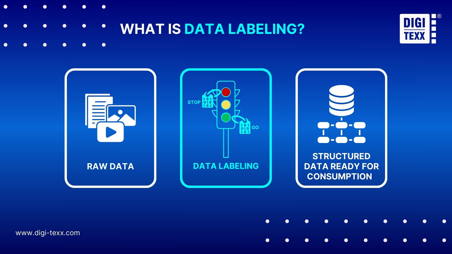 What is Data Labeling? The Ultimate Guide | DIGI-TEXX