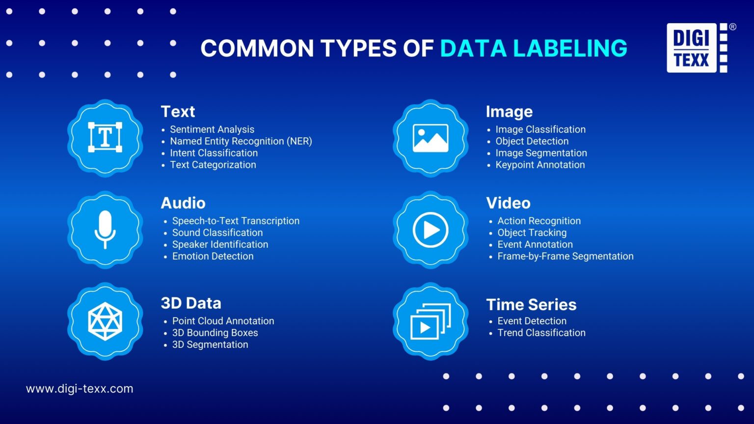 What is Data Labeling? The Ultimate Guide | DIGI-TEXX
