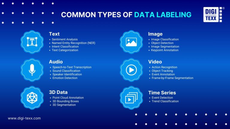 What is Data Labeling? The Ultimate Guide | DIGI-TEXX