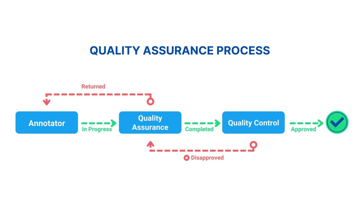 What is Data Labeling? The Ultimate Guide | DIGI-TEXX