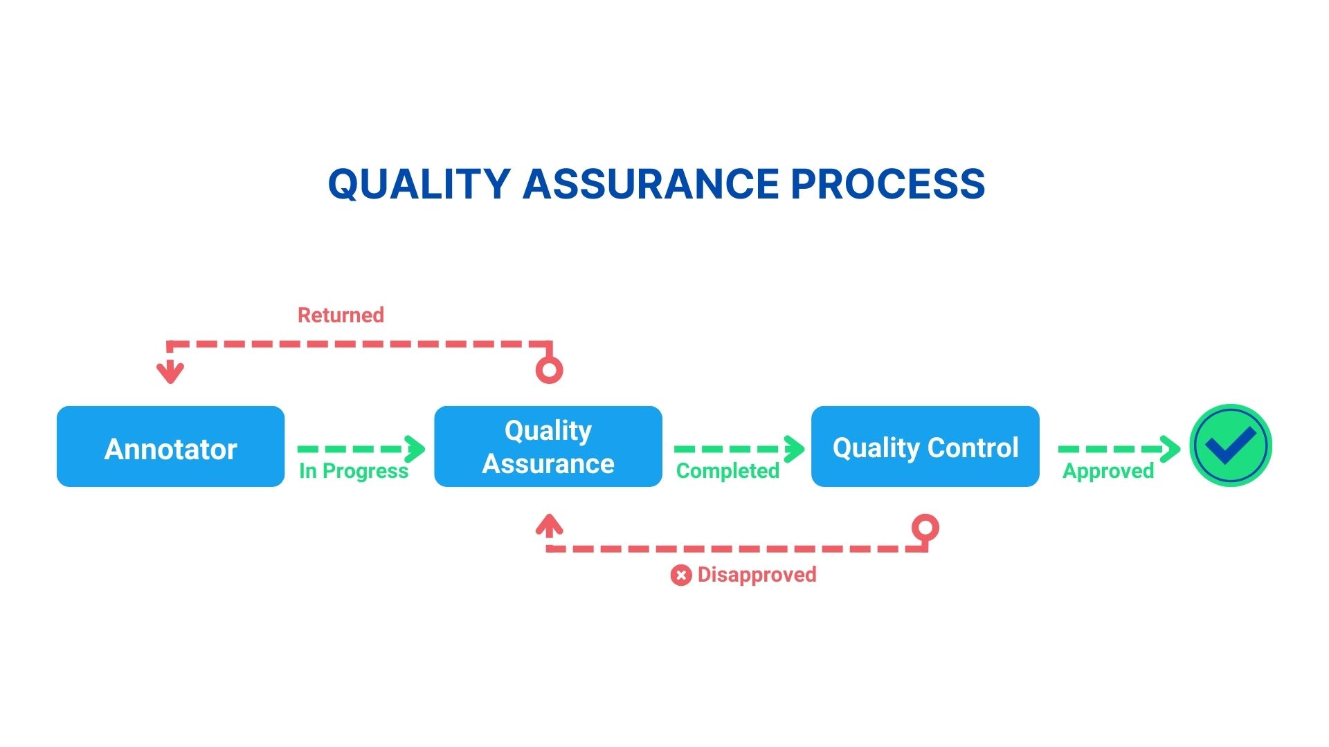 What is Data Labeling? The Ultimate Guide | DIGI-TEXX