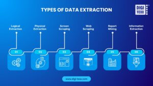 What is Data Extraction? Definition, How It Works & Examples | DIGI-TEXX