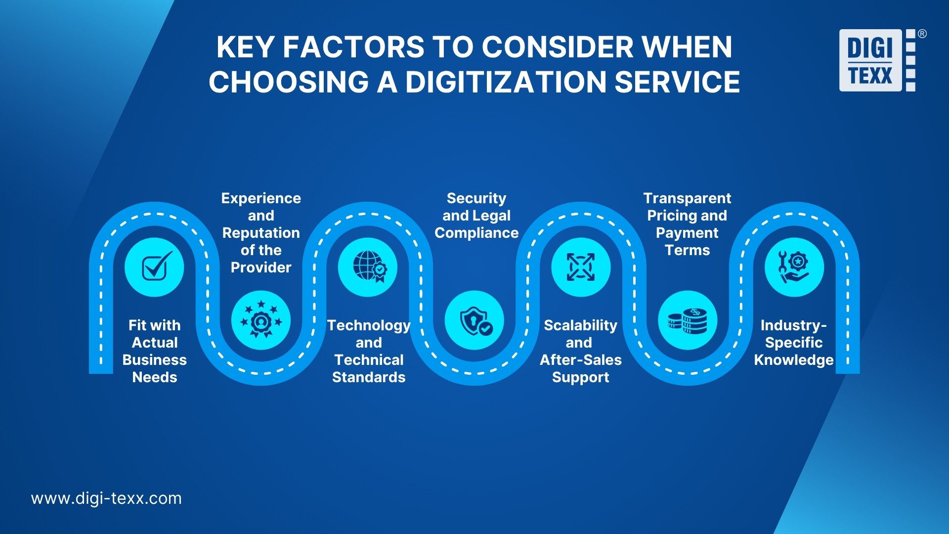 What Is Digitization Service? Common Types of Digitization Services | DIGI-TEXX