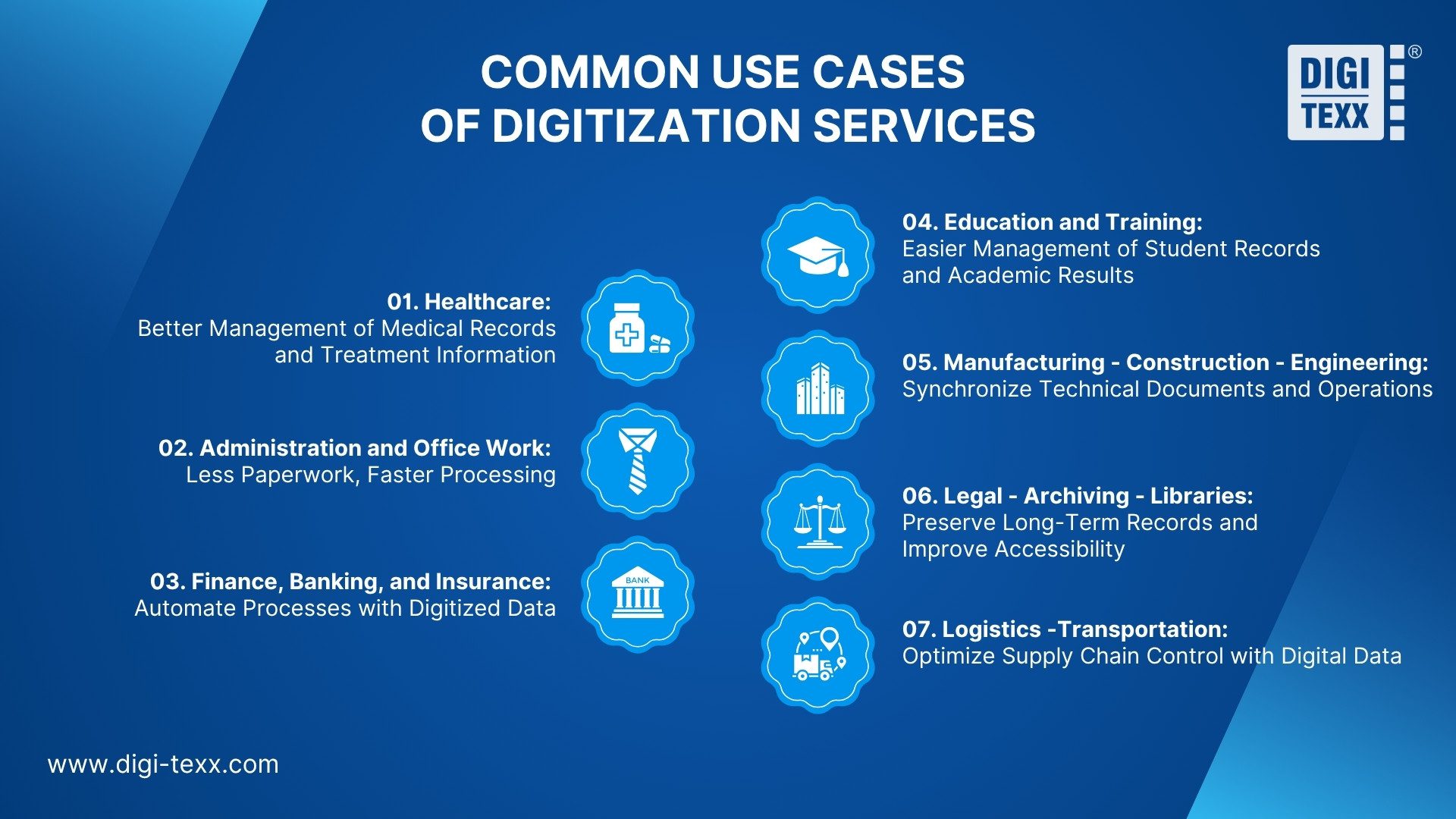 What Is Digitization Service? Common Types of Digitization Services | DIGI-TEXX