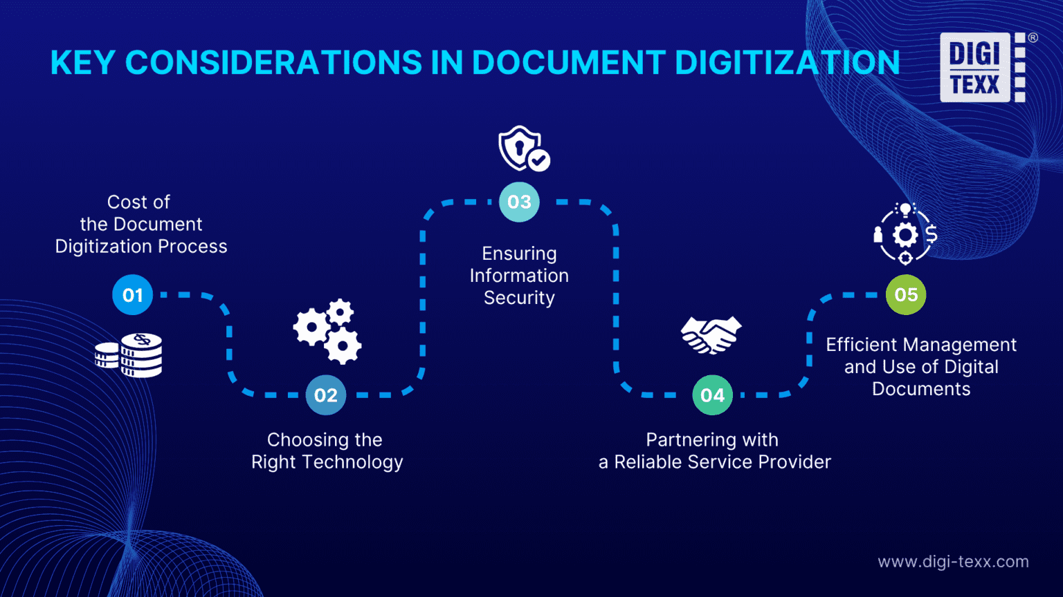 What Is Document Digitization and Why Should You Digitize Your ...