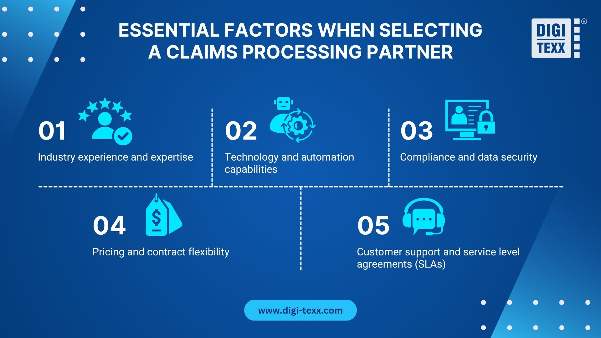What Is Claims Processing Outsourcing? A Complete Guide | DIGI-TEXX