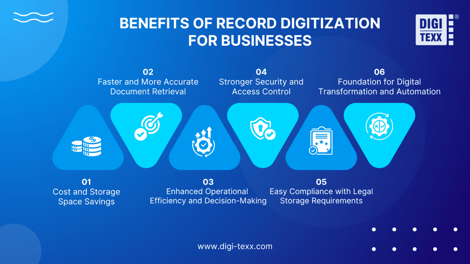 What is Record Digitization? A Step - by - Step Guide to Help ...