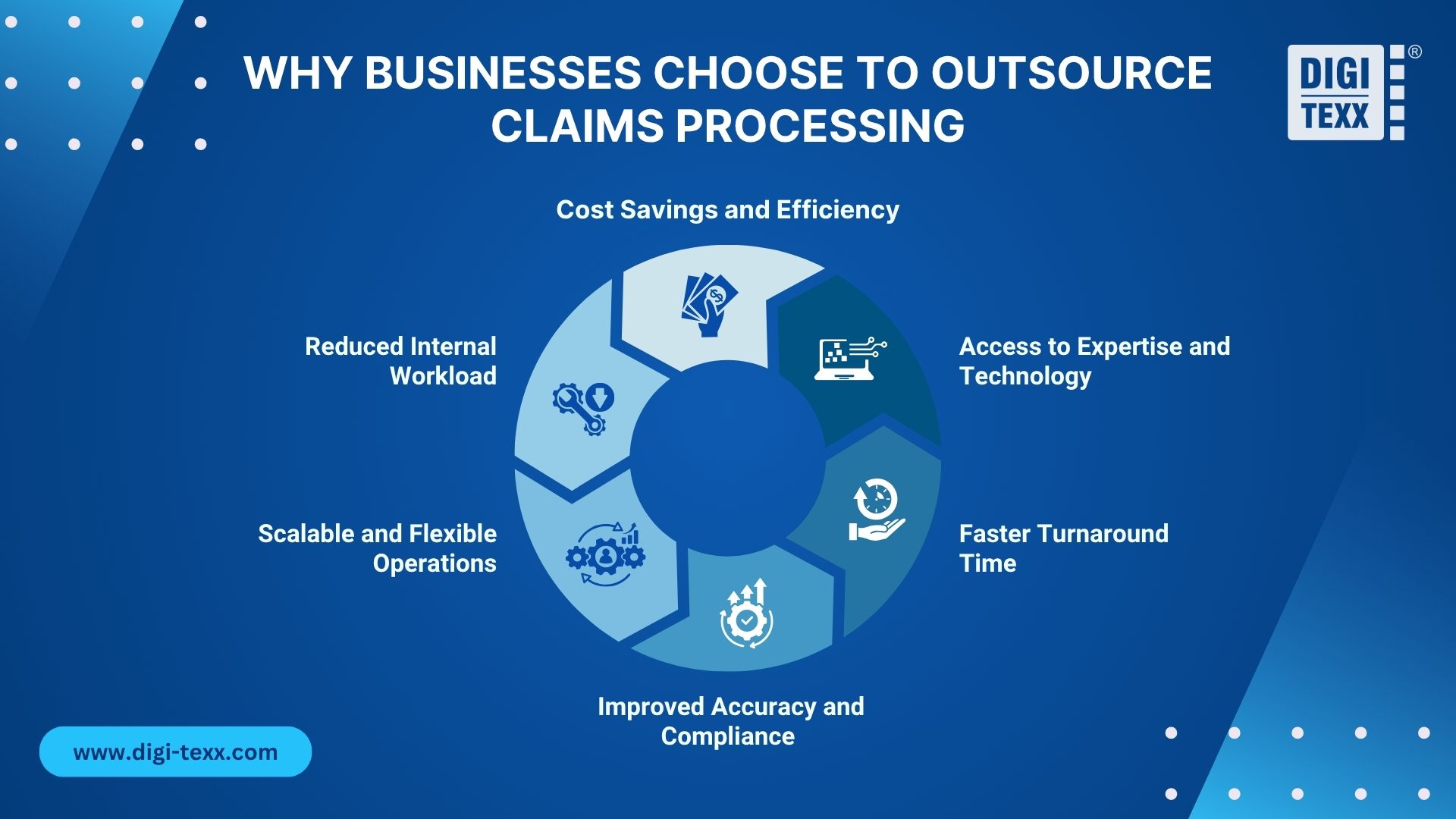 What Is Claims Processing Outsourcing? A Complete Guide | DIGI-TEXX
