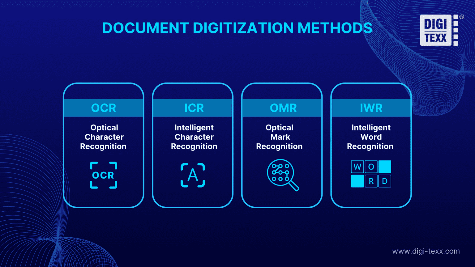 What Is Document Digitization and Why Should You Digitize Your ...