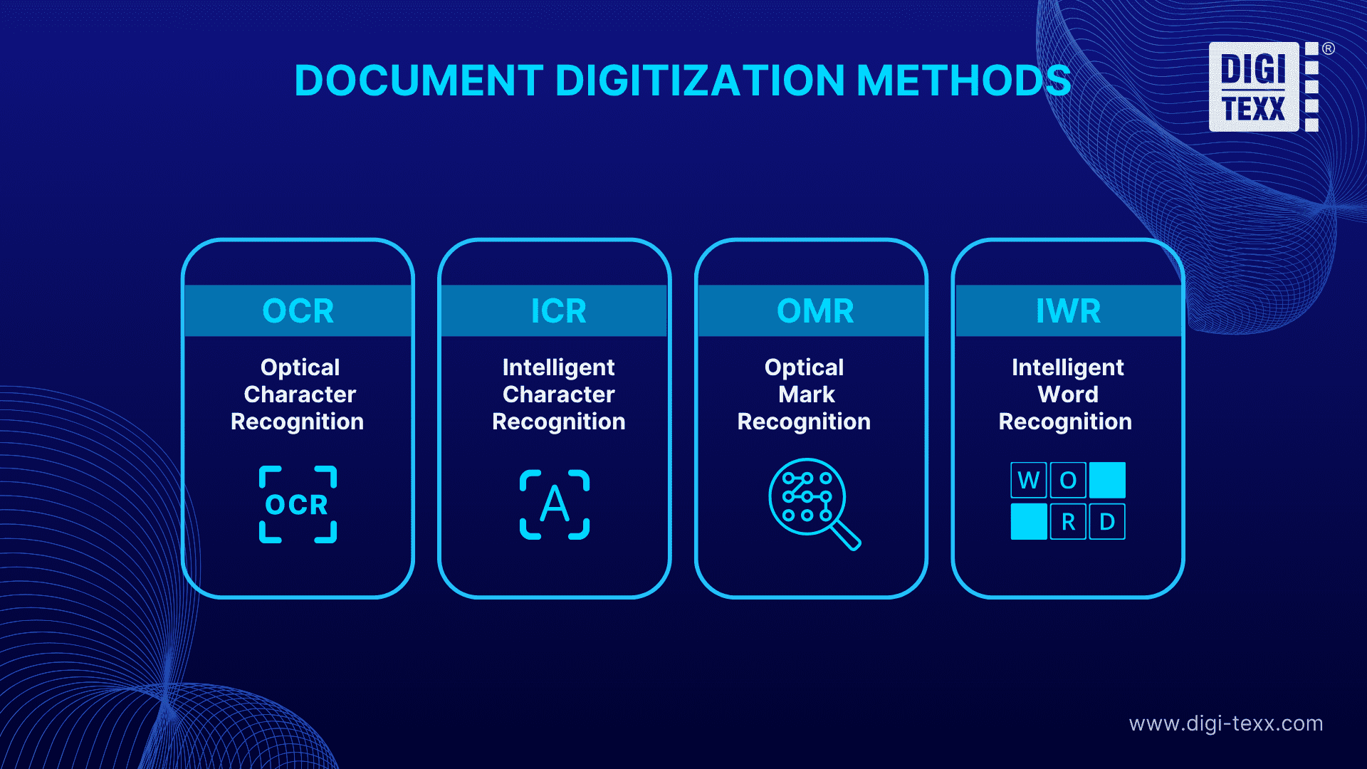 What Is Document Digitization and Why Should You Digitize Your ...