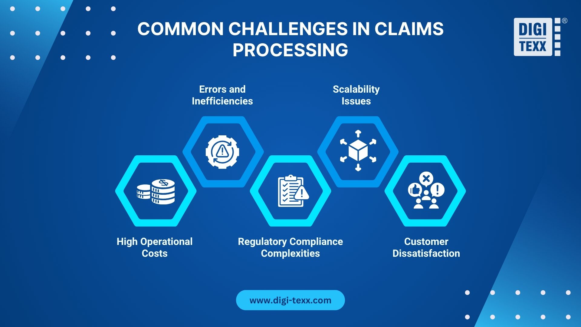 What Is Claims Processing Outsourcing? A Complete Guide | DIGI-TEXX