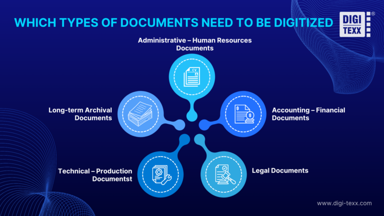 What Is Document Digitization and Why Should You Digitize Your ...