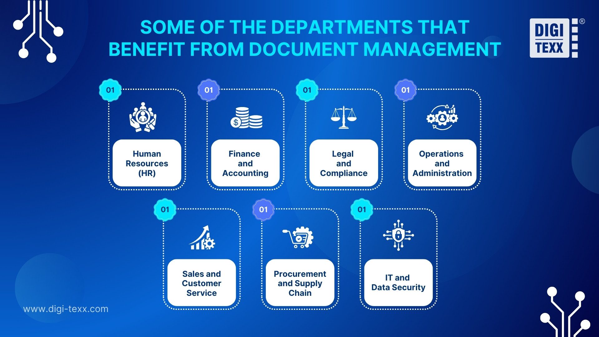 What Is a Document Management System (DMS)?
