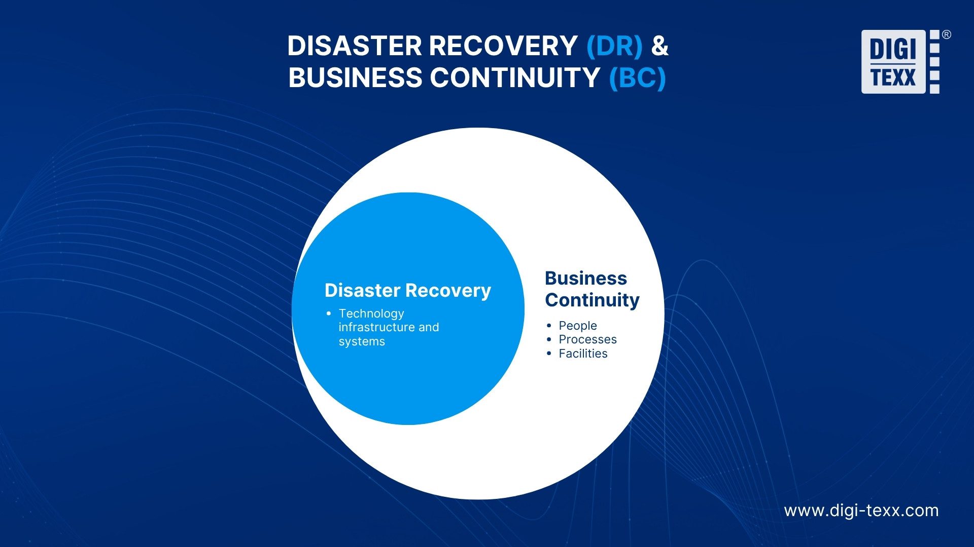 Disaster Recovery Plan & Business Continuity Plan: On-premise vs Cloud ...