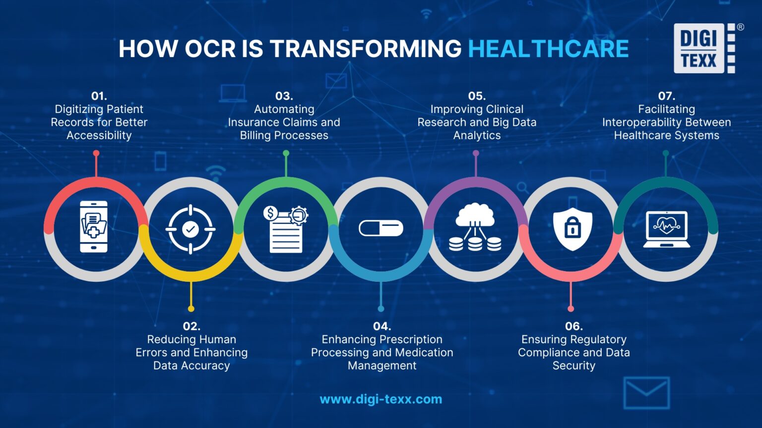 The Role of OCR in Healthcare: Digitizing Patient Records | DIGI-TEXX