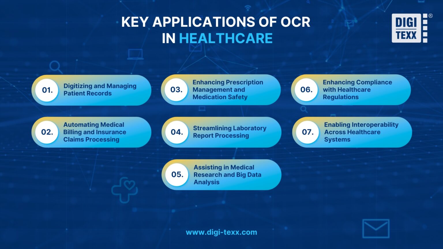 The Role of OCR in Healthcare: Digitizing Patient Records | DIGI-TEXX