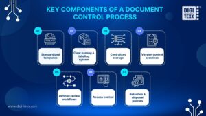 What Is Document Control Process? Steps, Benefits & Requirements