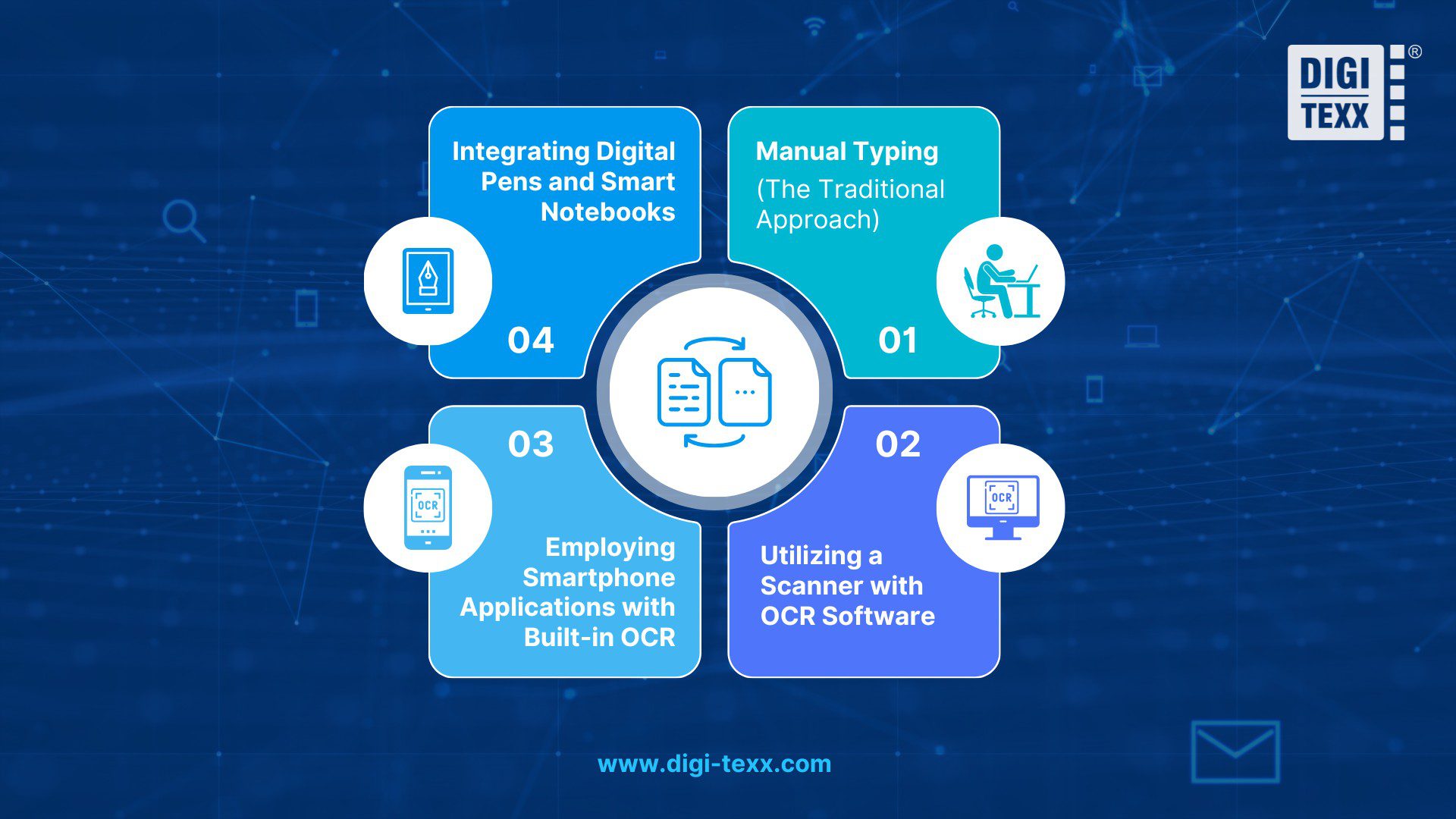 How to Convert Handwritten Documents to Digital Text: A Step-by-Step ...