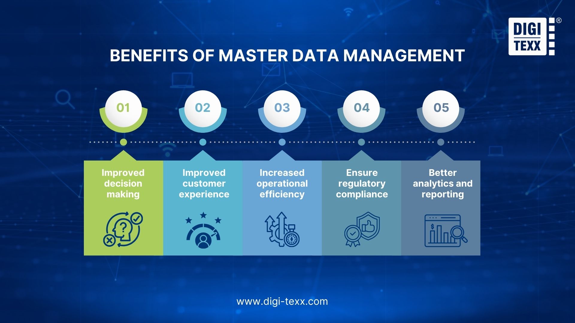 What Is Master Data Management (MDM)? Benefits, Process & Use Cases