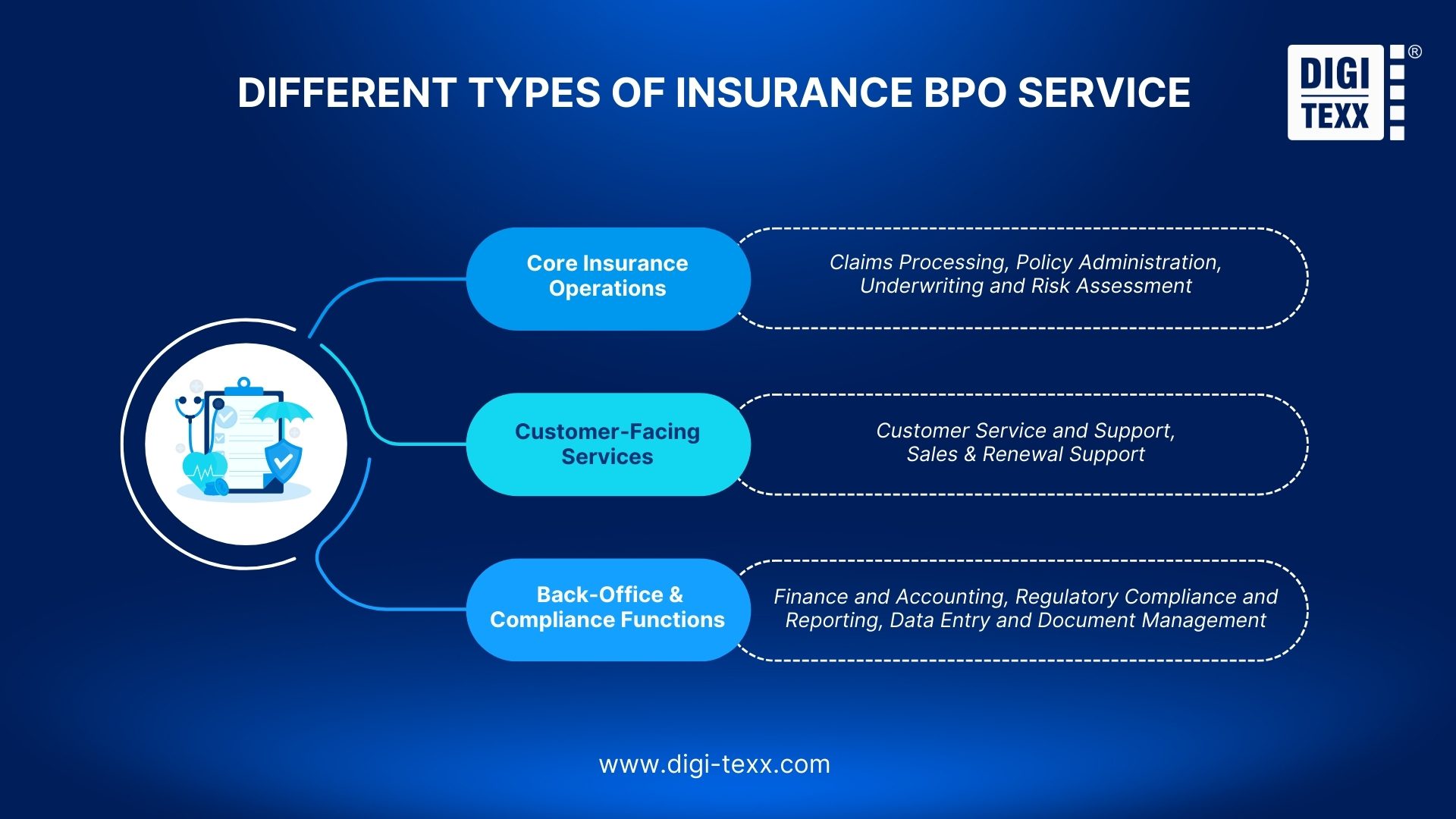 What Is Insurance BPO Service and Why Is It Important? | DIGI-TEXX