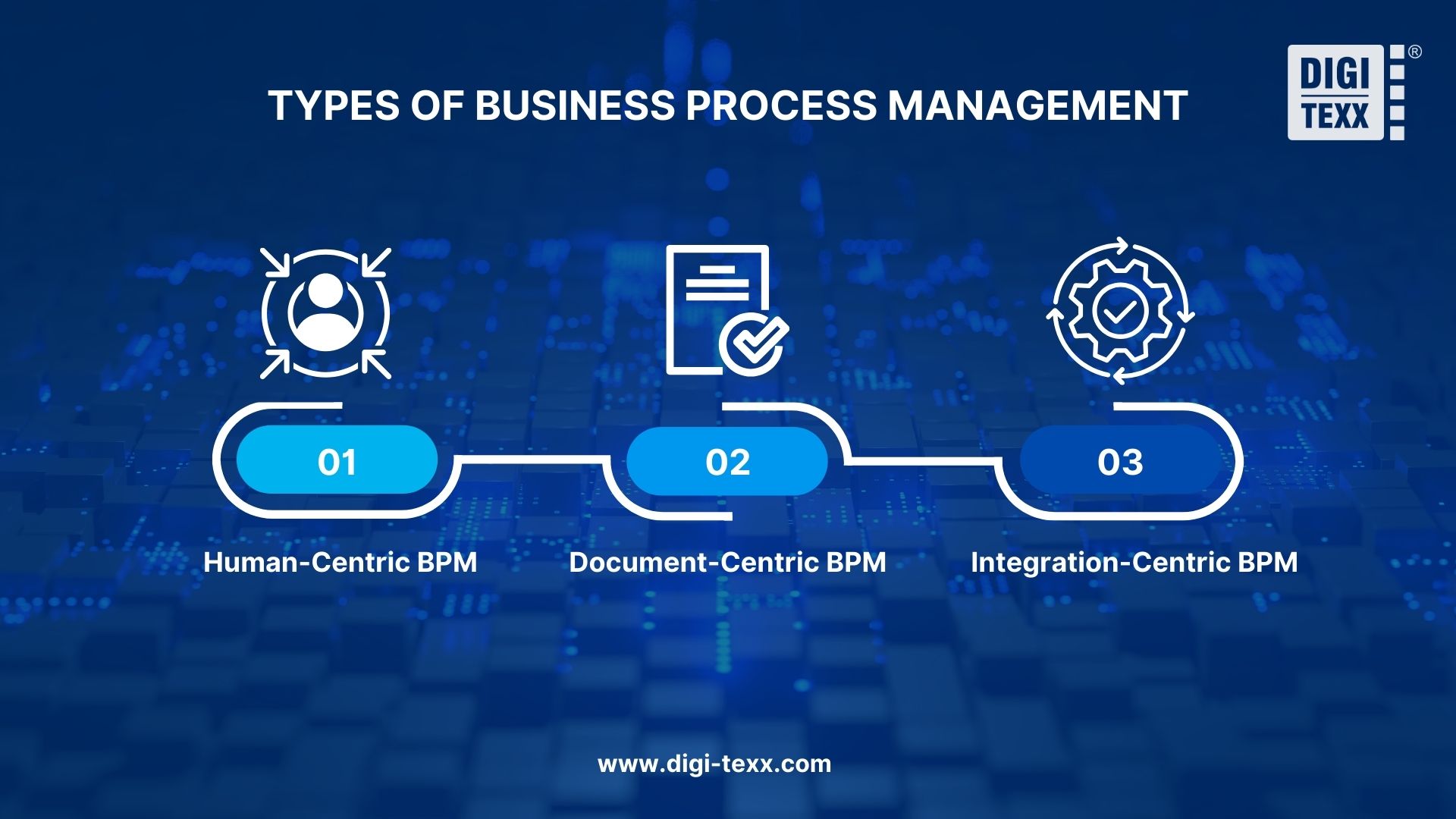 Business Process Management: Definition, Benefits & Best Practices