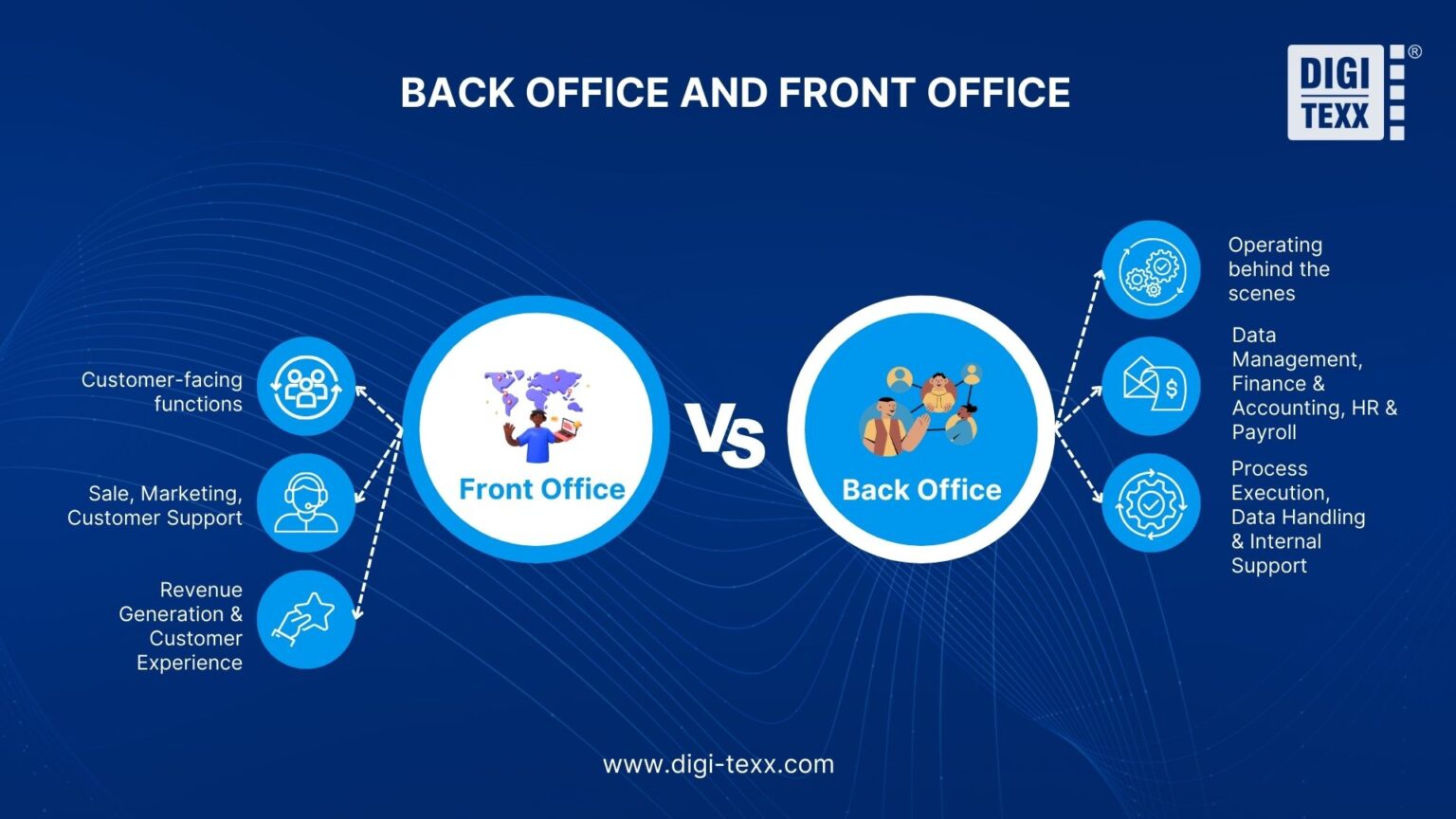 Back Office Services: Definition, Examples & Outsourcing Guide 2026