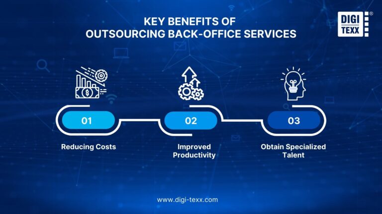 What are back office services? Examples, Benefits, Cost 2026
