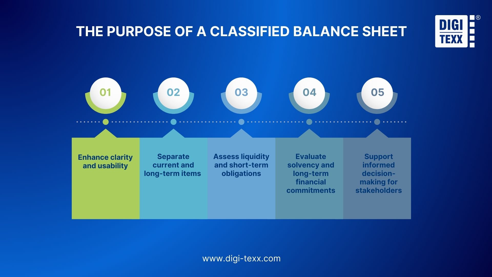 Prepare A Classified Balance Sheet: Steps, Format & Example 2026