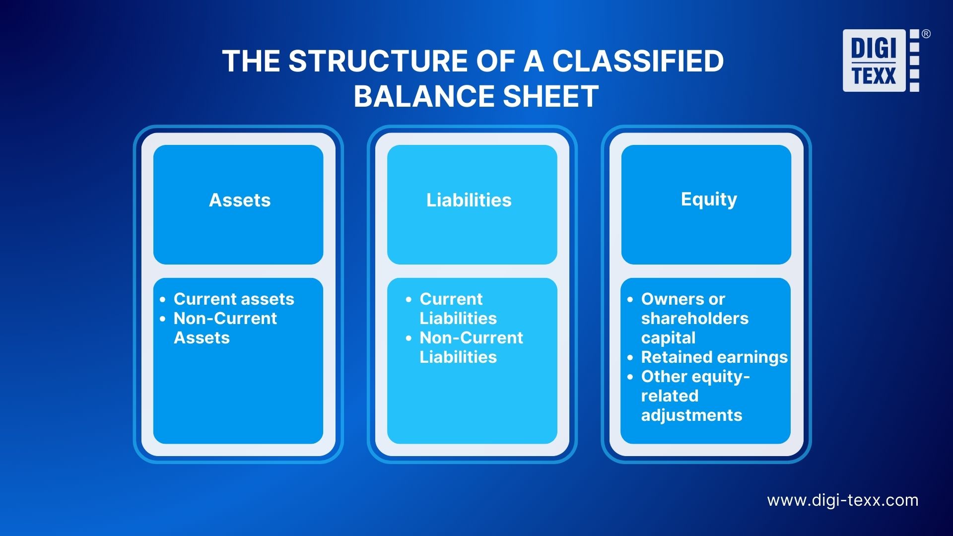 How to Prepare a Classified Balance Sheet: Step by Step Guide