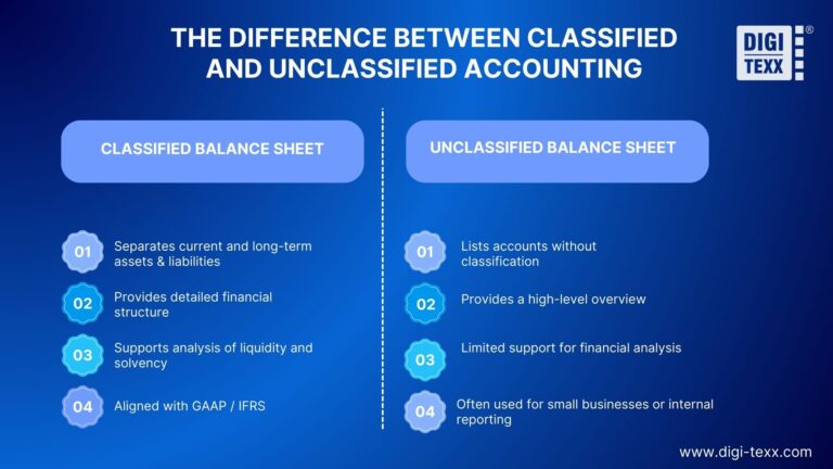 Prepare A Classified Balance Sheet: Steps, Format & Example 2026
