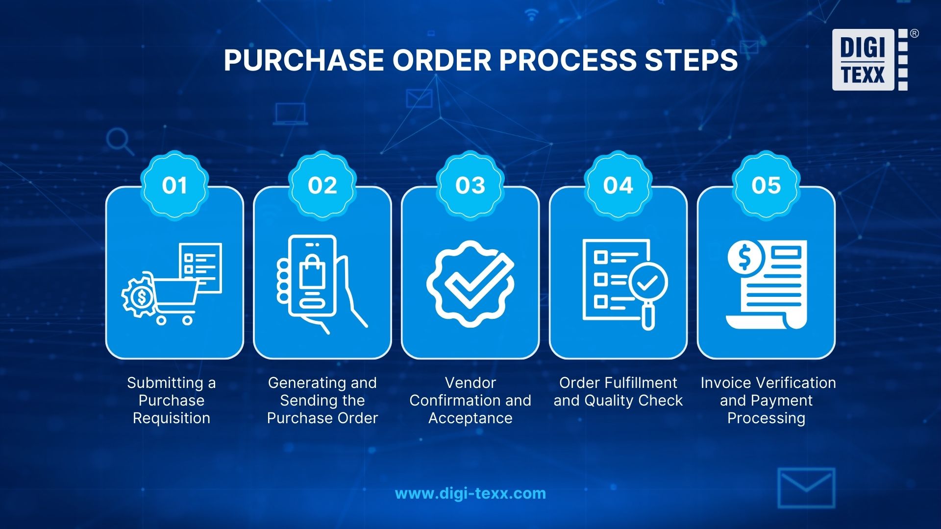 Purchase Orders Processing: Workflow, Automation, KPIs & Best Practices