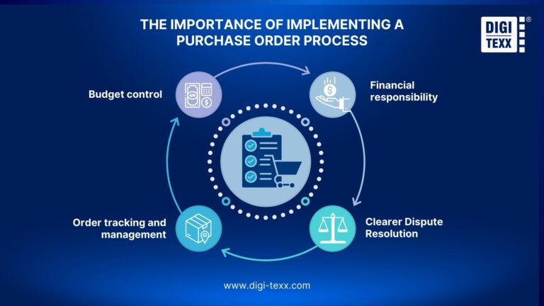 Purchase Orders Processing: Workflow, Automation, KPIs & Best Practices