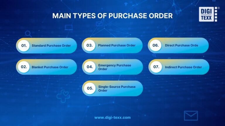 Purchase Orders Processing: Workflow, Automation, KPIs & Best Practices
