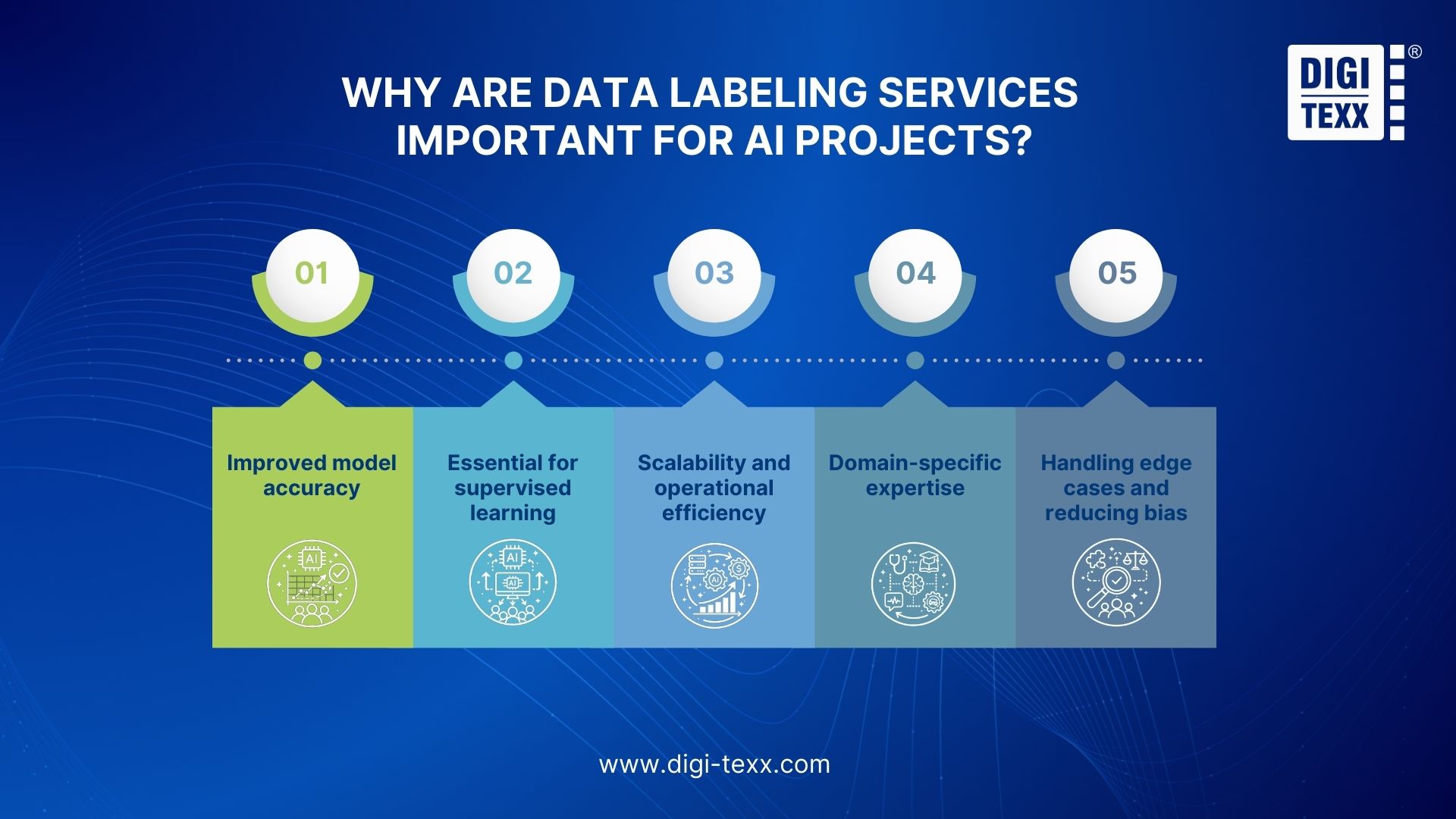 Data Labeling Service: What It Is, Types & Benefits For AI