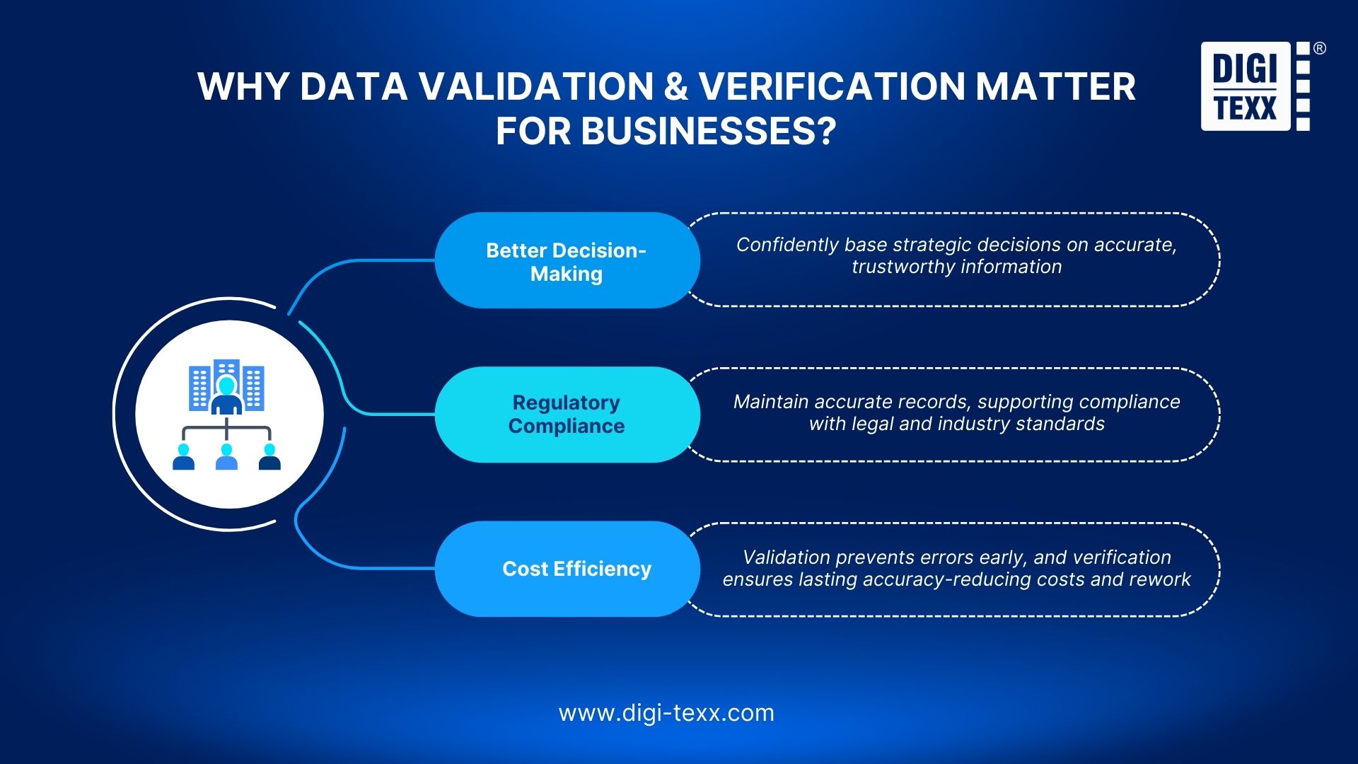 Data Validation vs Verification: Key Differences, Examples & Benefits