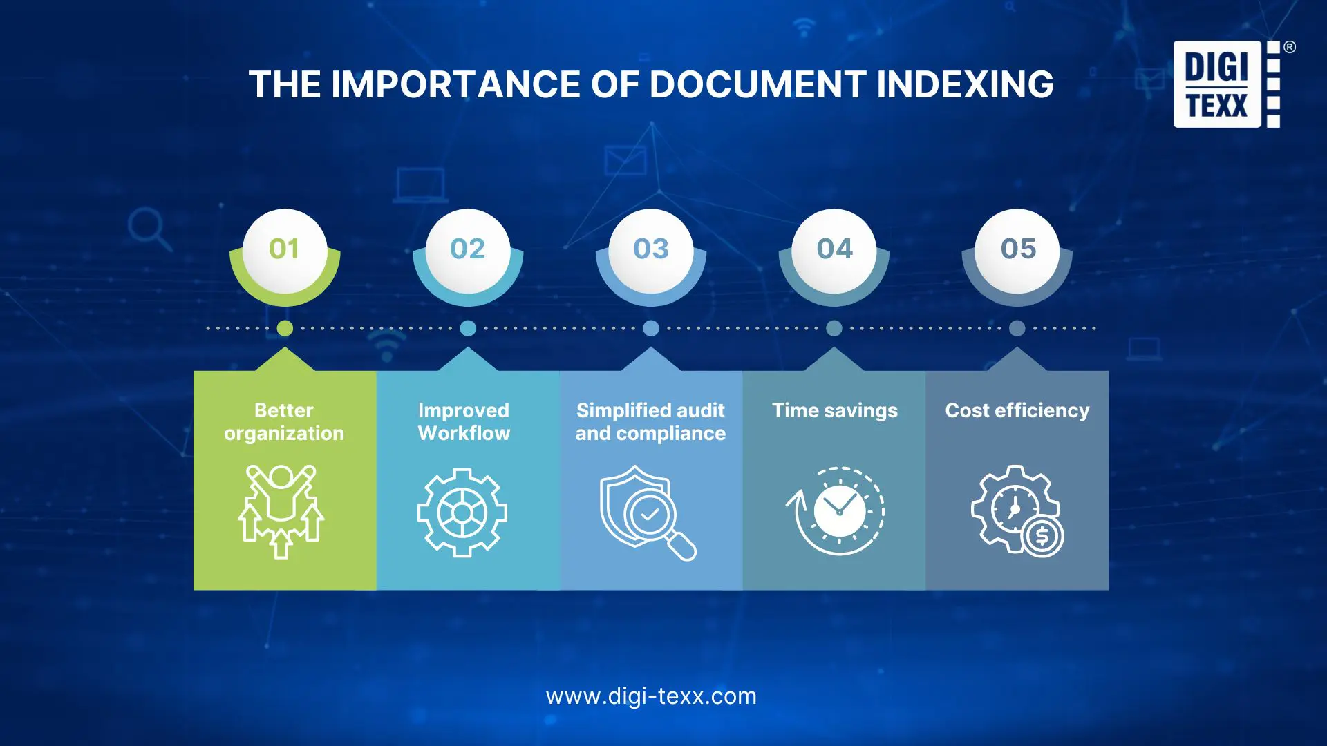 Document Indexing Services To Improve Search Accuracy & Data Retrieval