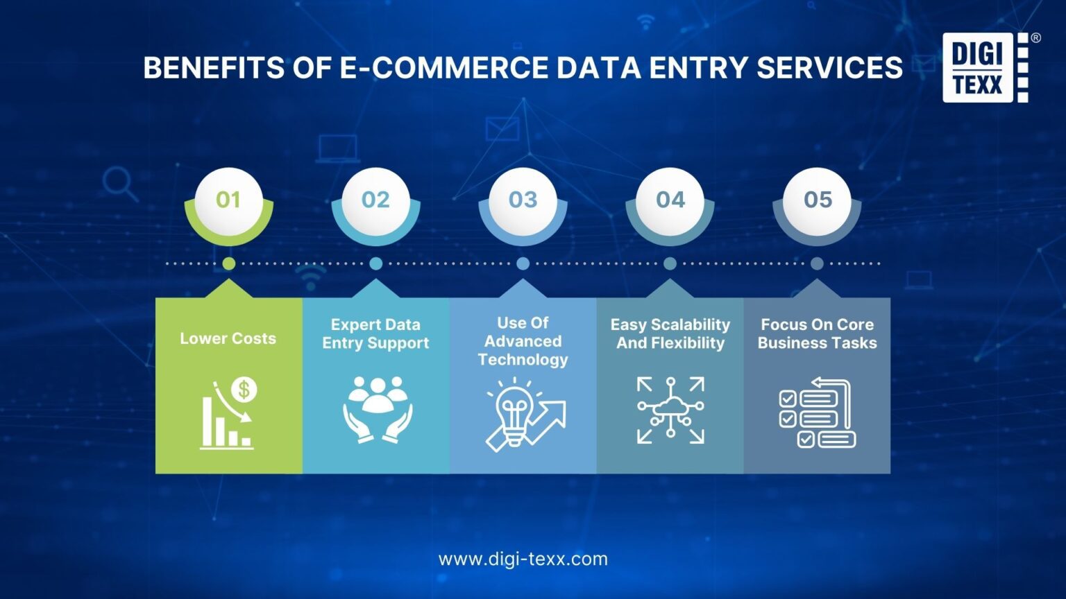 E-Commerce Product Data Entry Services For Online Stores